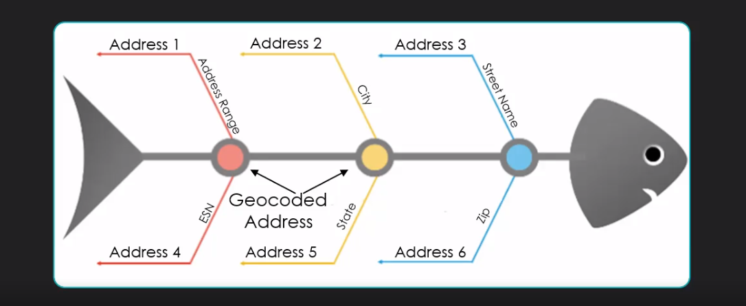 Fishbone Analysis - Visualizing Attribution Errors - John Ehlen