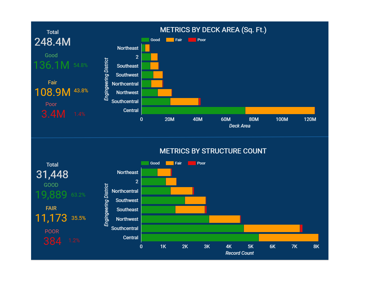 Navigating Roads to Data Visualization, AGIC 2021 - John Ehlen